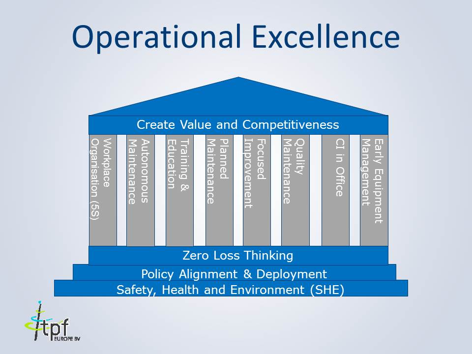 TPM Pillars Total Productive Maintenance