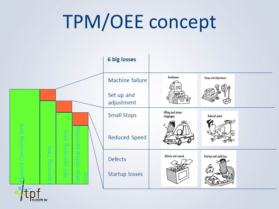 OEE calculation, OEE definition, Overall Equipment Effectiveness